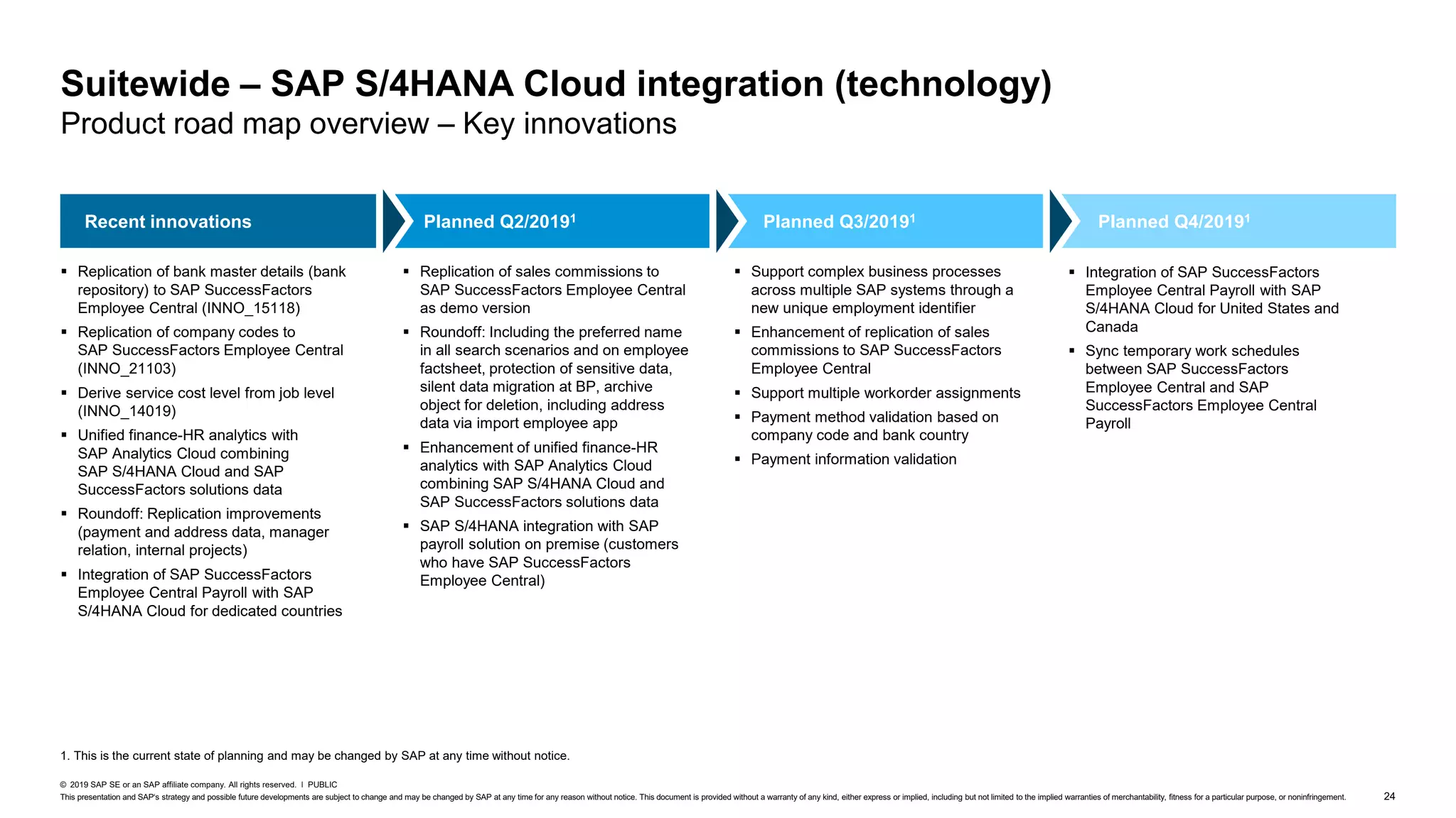 SAP SuccessFactors Solutions Road Map | PDF