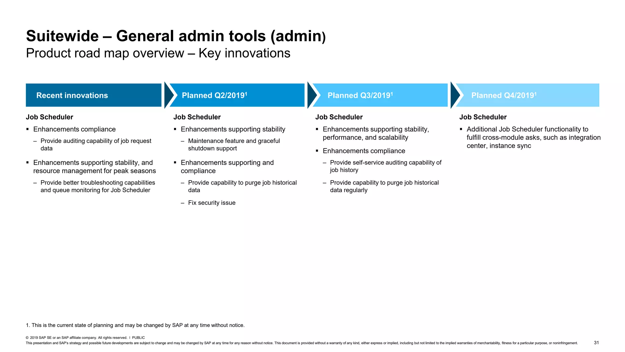SAP SuccessFactors Solutions Road Map | PDF
