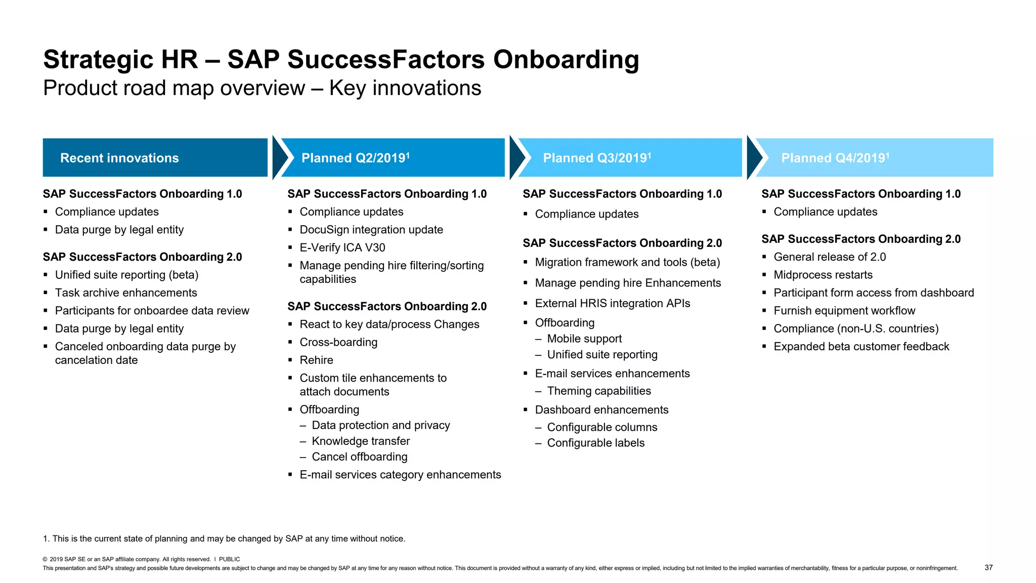 SAP SuccessFactors Solutions Road Map | PDF