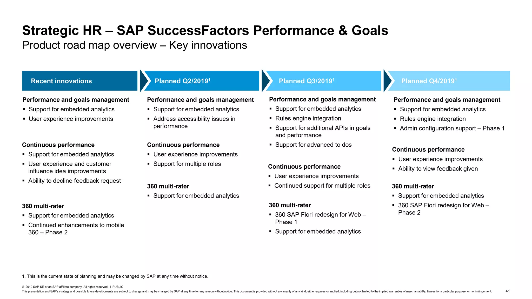 SAP SuccessFactors Solutions Road Map | PDF