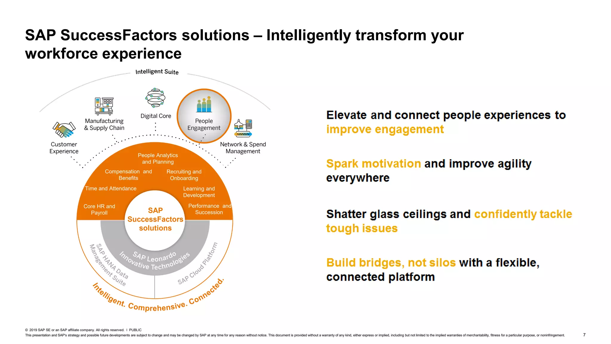 SAP SuccessFactors Solutions Road Map | PDF