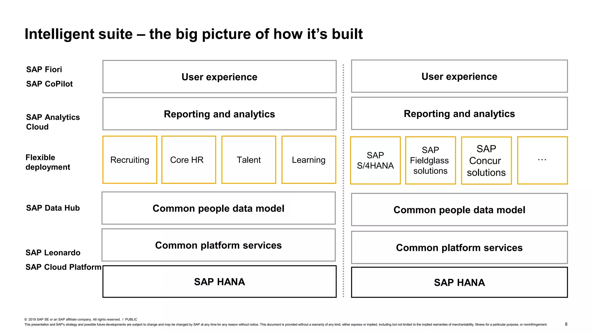 SAP SuccessFactors Solutions Road Map | PDF