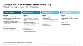 SAP SuccessFactors Solutions Road Map | PPT
