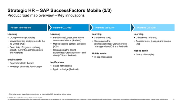 SAP SuccessFactors Solutions Road Map | PPT