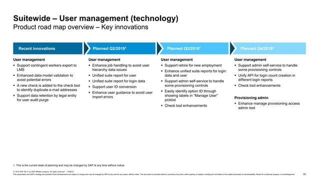 SAP SuccessFactors Solutions Road Map | PPT