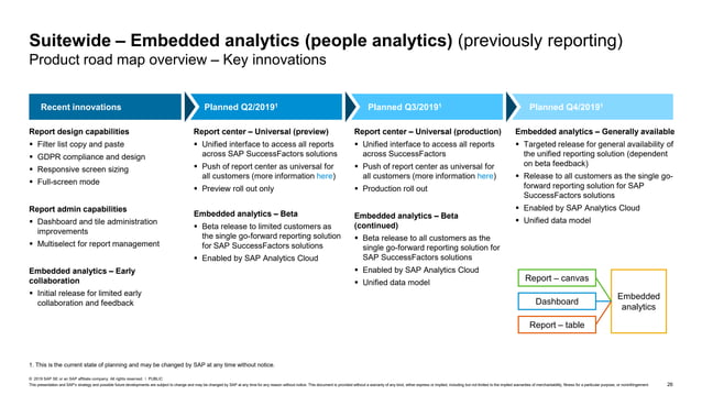 SAP SuccessFactors Solutions Road Map | PPT