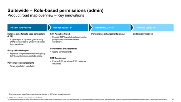 SAP SuccessFactors Solutions Road Map | PPT
