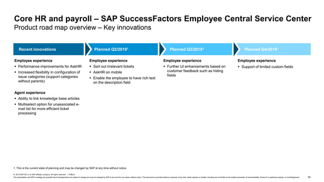 SAP SuccessFactors Solutions Road Map | PPT