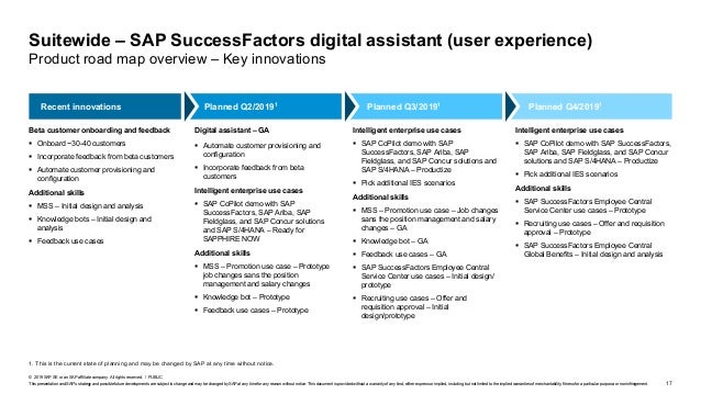 SAP SuccessFactors Solutions Road Map