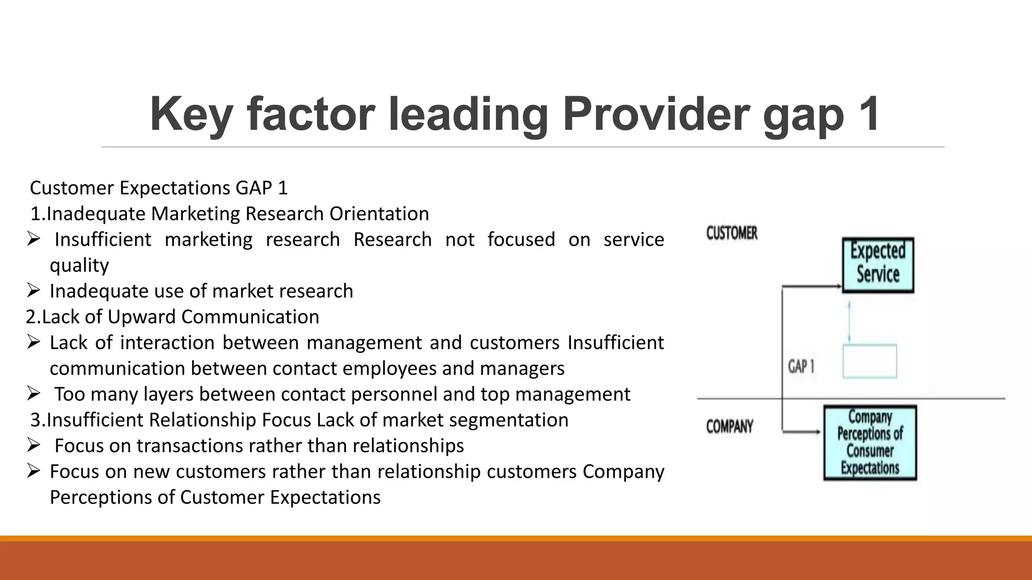 gap model of service quality | PPTX