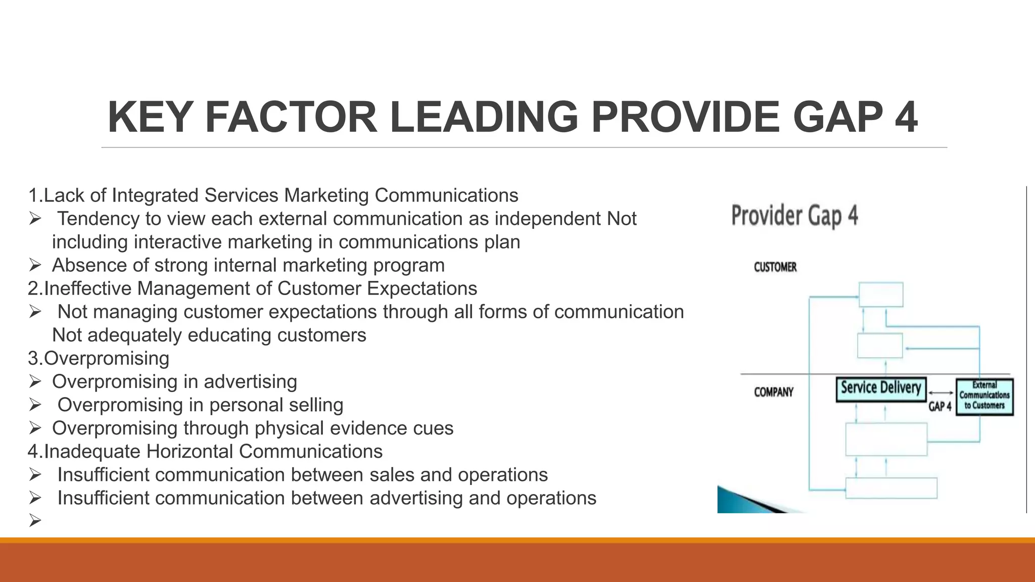 gap model of service quality | PPTX