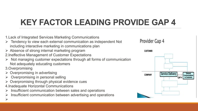 gap model of service quality | PPTX | Sales | Business