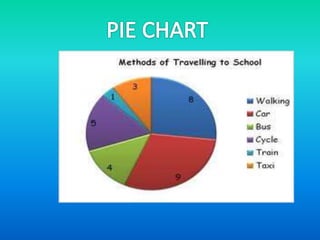 data handling | PPTX