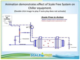 SFS Presentation | PPTX
