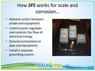 SFS Presentation | PPTX