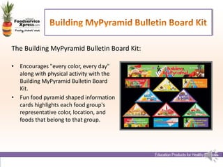 My Pyramid Bulletin Board Kit | PPTX