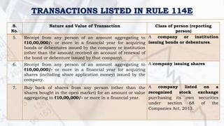 STF Form 61A | PPTX