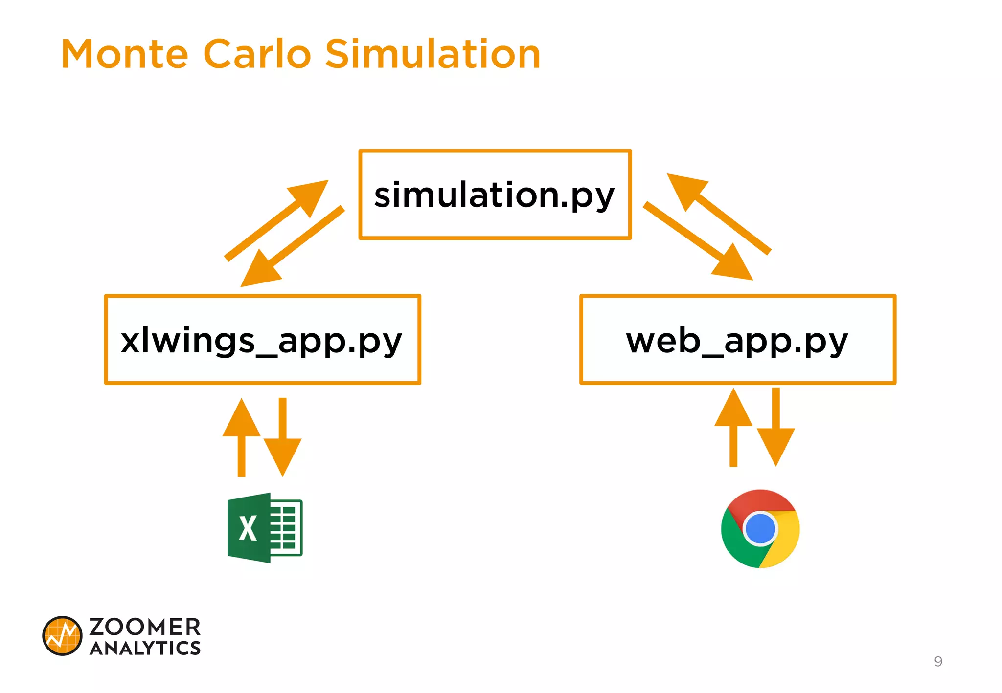 xlwings Presentation (Excel & Python) Swiss FinteCH event | PPT