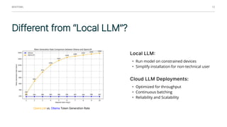 SF #TechWeek - Practical Guide to Deploying LLMs | PDF | Computing | Technology & Computing