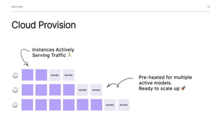 SF #TechWeek - Practical Guide to Deploying LLMs | PDF | Computing | Technology & Computing