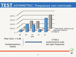 Synchrophasor estimation algorithm based on frequency tracking | PPT