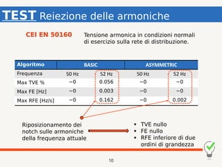 Synchrophasor estimation algorithm based on frequency tracking | PPT