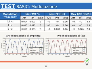 Synchrophasor estimation algorithm based on frequency tracking | PPT