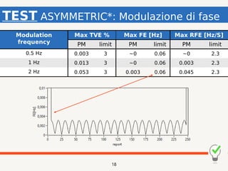 Synchrophasor estimation algorithm based on frequency tracking | PPT