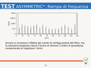 Synchrophasor estimation algorithm based on frequency tracking | PPT