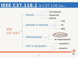 Synchrophasor estimation algorithm based on frequency tracking | PPT