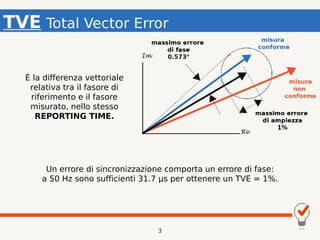 Synchrophasor estimation algorithm based on frequency tracking | PPT