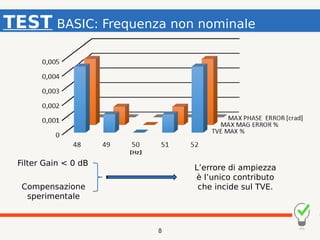 Synchrophasor estimation algorithm based on frequency tracking | PPT