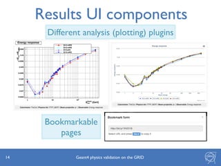 Geant4 physics validation on the GRID | PPT