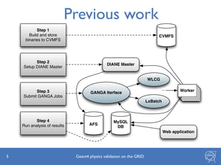 Geant4 physics validation on the GRID | PPT
