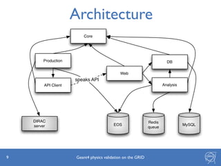 Geant4 physics validation on the GRID | PPT