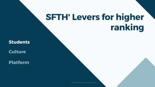 Skills for Tomorrow- Harrisburg an HBS casestudy solved | PPTX
