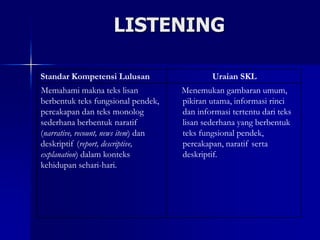 english class about short functional text | PPT