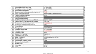 Securities Financing Transactions Regulation (SFTR) | PPTX
