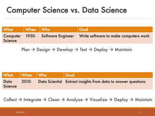 Speeding Up Data Science: From a Data Management Perspective | PPT