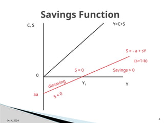 Functional relationship between saving and income.pptx
