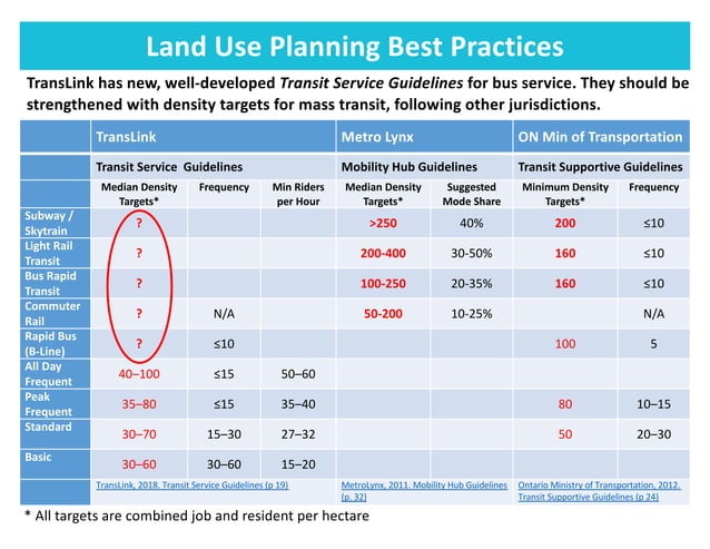 Congestion, Carbon & Cost Management in Mass Transit Planning with ...