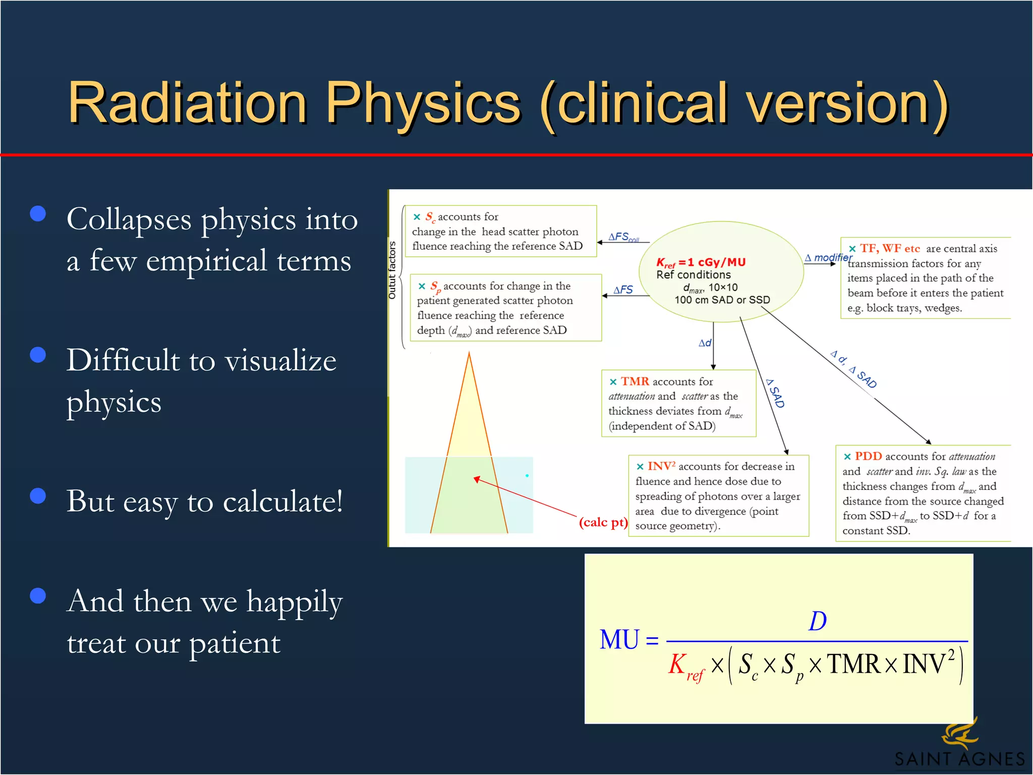 Visualizing Radiation Physics Concepts with photon electron particle ...
