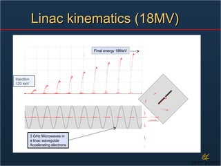 Visualizing Radiation Physics Concepts with photon electron particle ...