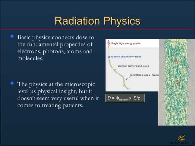 Visualizing Radiation Physics Concepts with photon electron particle ...