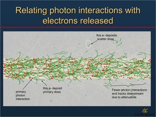 Visualizing Radiation Physics Concepts with photon electron particle ...