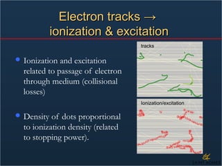 Visualizing Radiation Physics Concepts with photon electron particle tracks | PPT