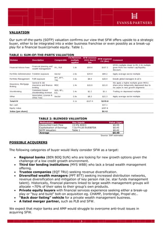 SFW - FOFA implications, Sum of parts valuation, possible acquirers | PDF