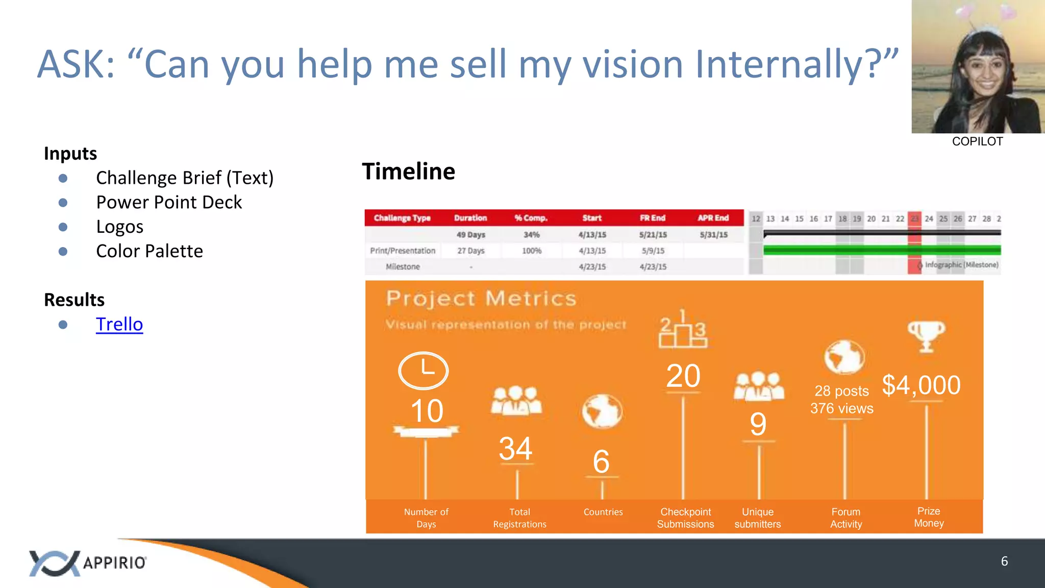 Delivering Breakthrough Innovation via Appirio’s Crowdsourcing Platform ...