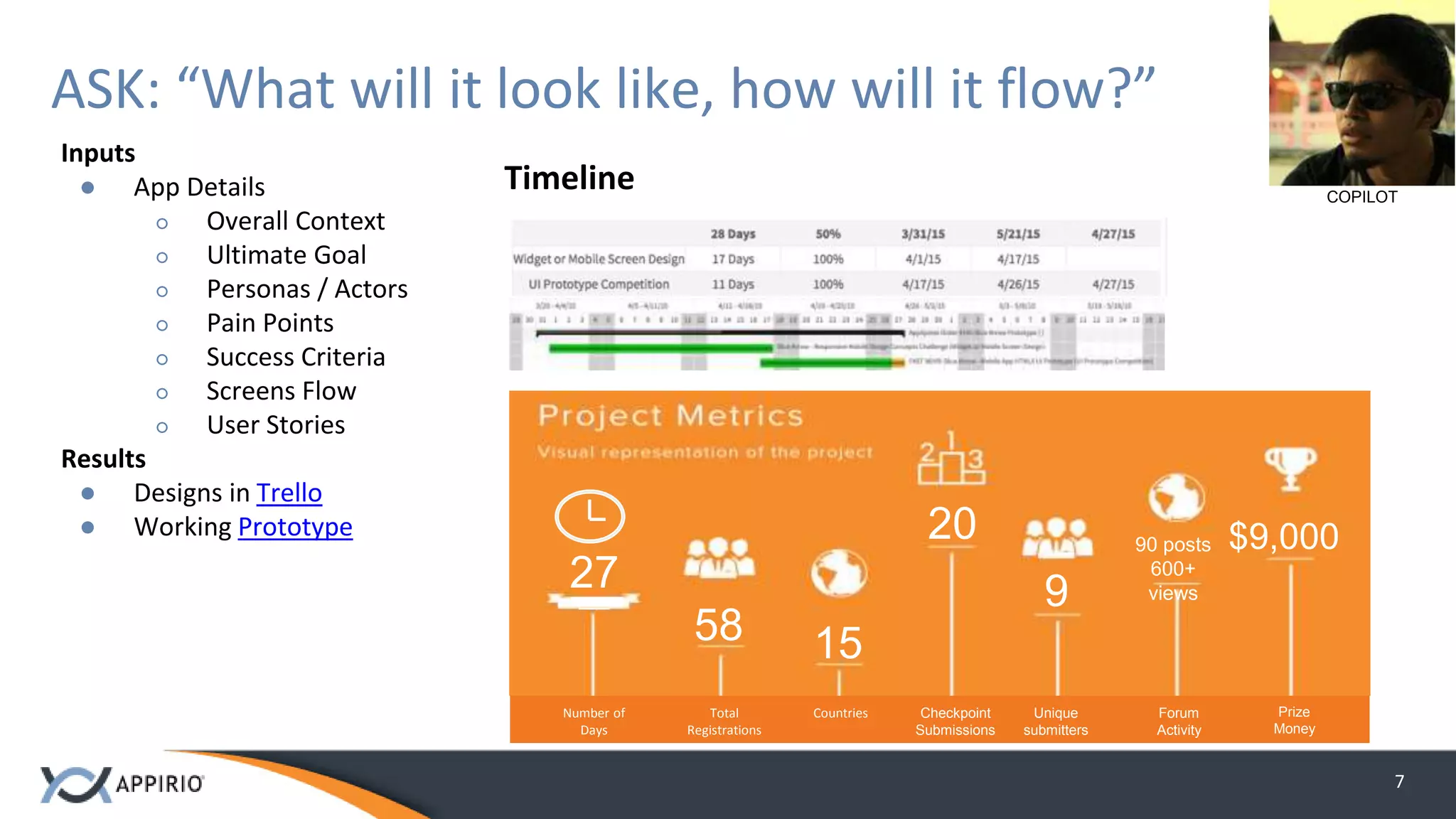Delivering Breakthrough Innovation via Appirio’s Crowdsourcing Platform ...