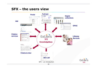 Sfx An Introduction | PDF